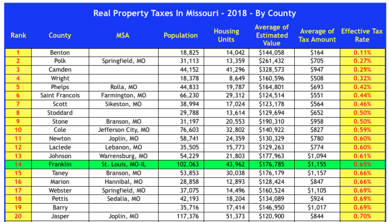 Date Source ATTOM Data Solutions