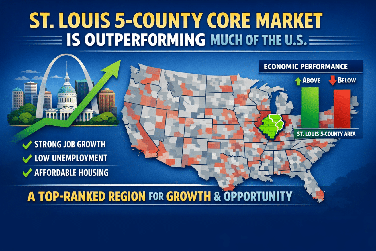 Why the St. Louis 5-County Core Market Is Outperforming Much of the U.S ...
